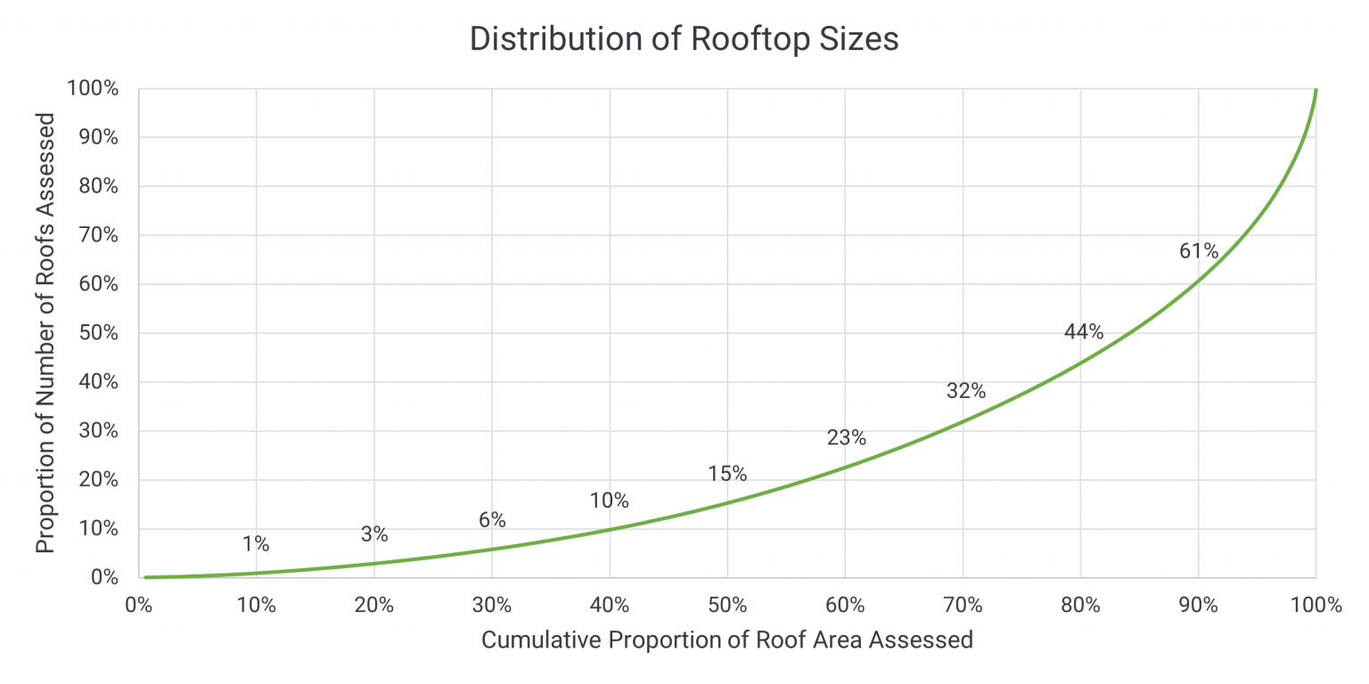 Decoding Dubai's Rooftop Solar Market with Geospatial Data